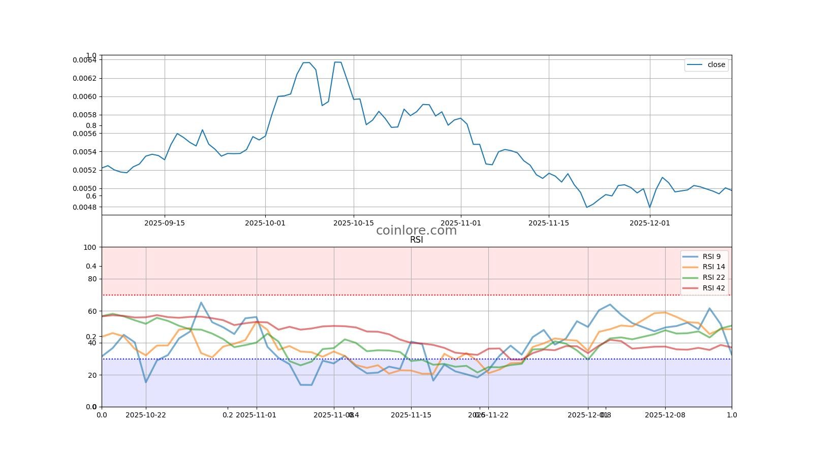 Moonpot RSI indicator