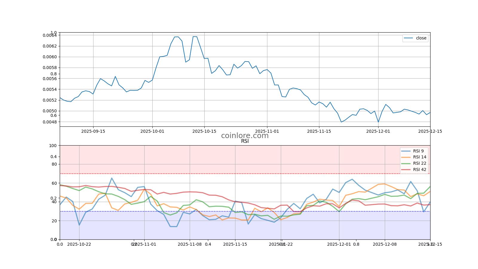 Moonpot RSI indicator
