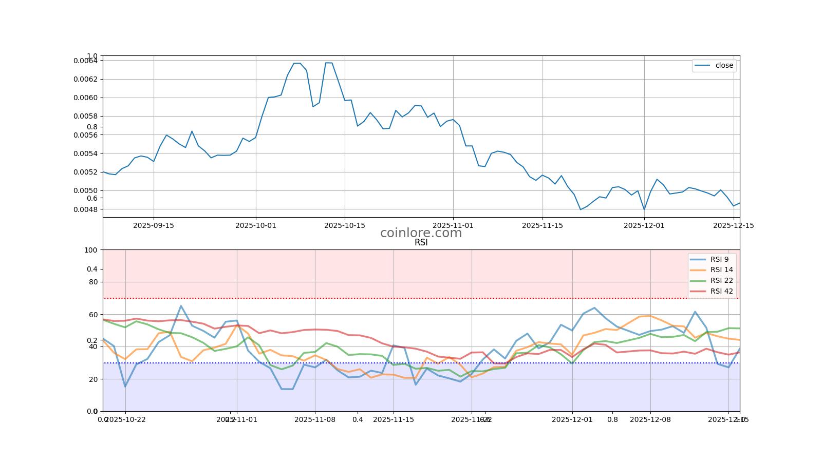 Moonpot RSI indicator