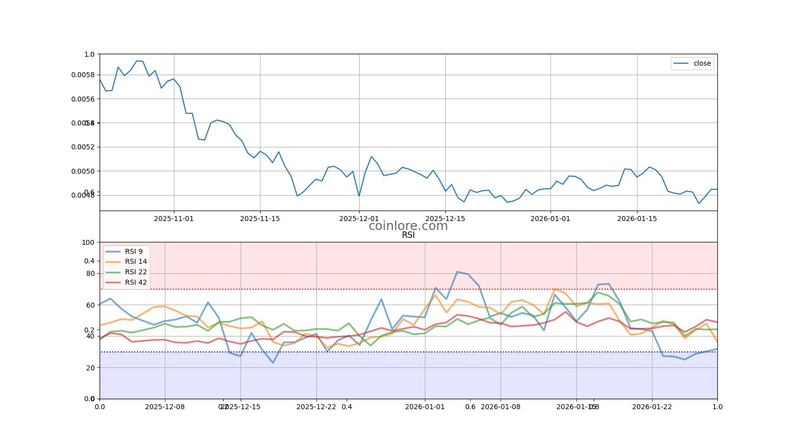 Moonpot RSI indicator