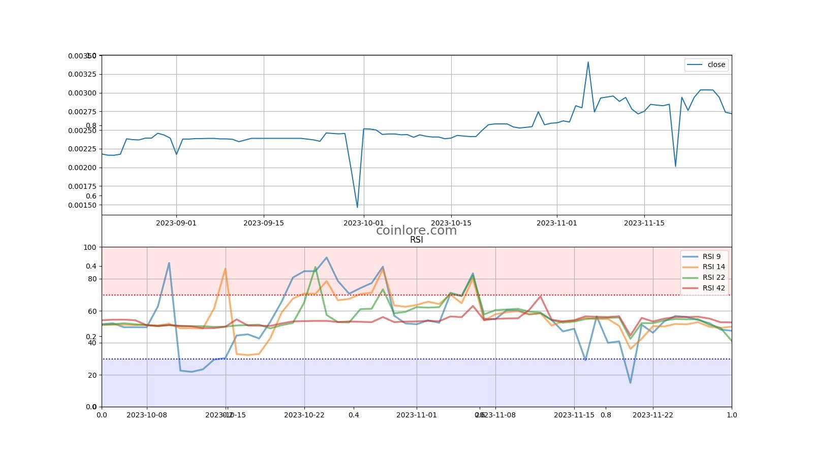 Moonpot RSI indicator
