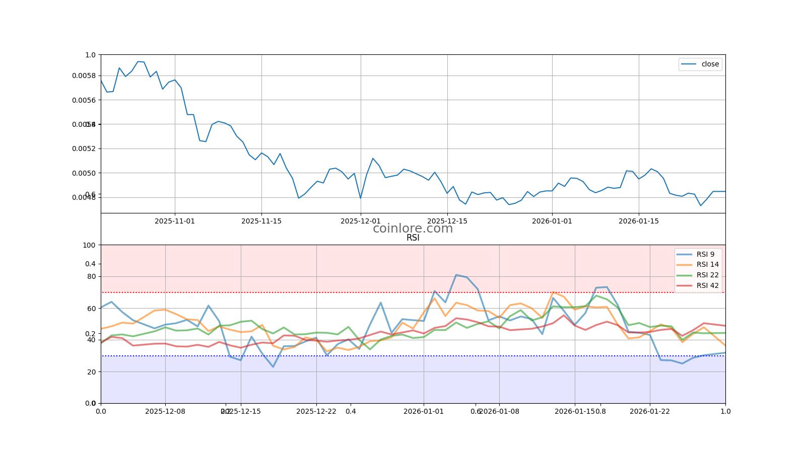 Moonpot RSI indicator