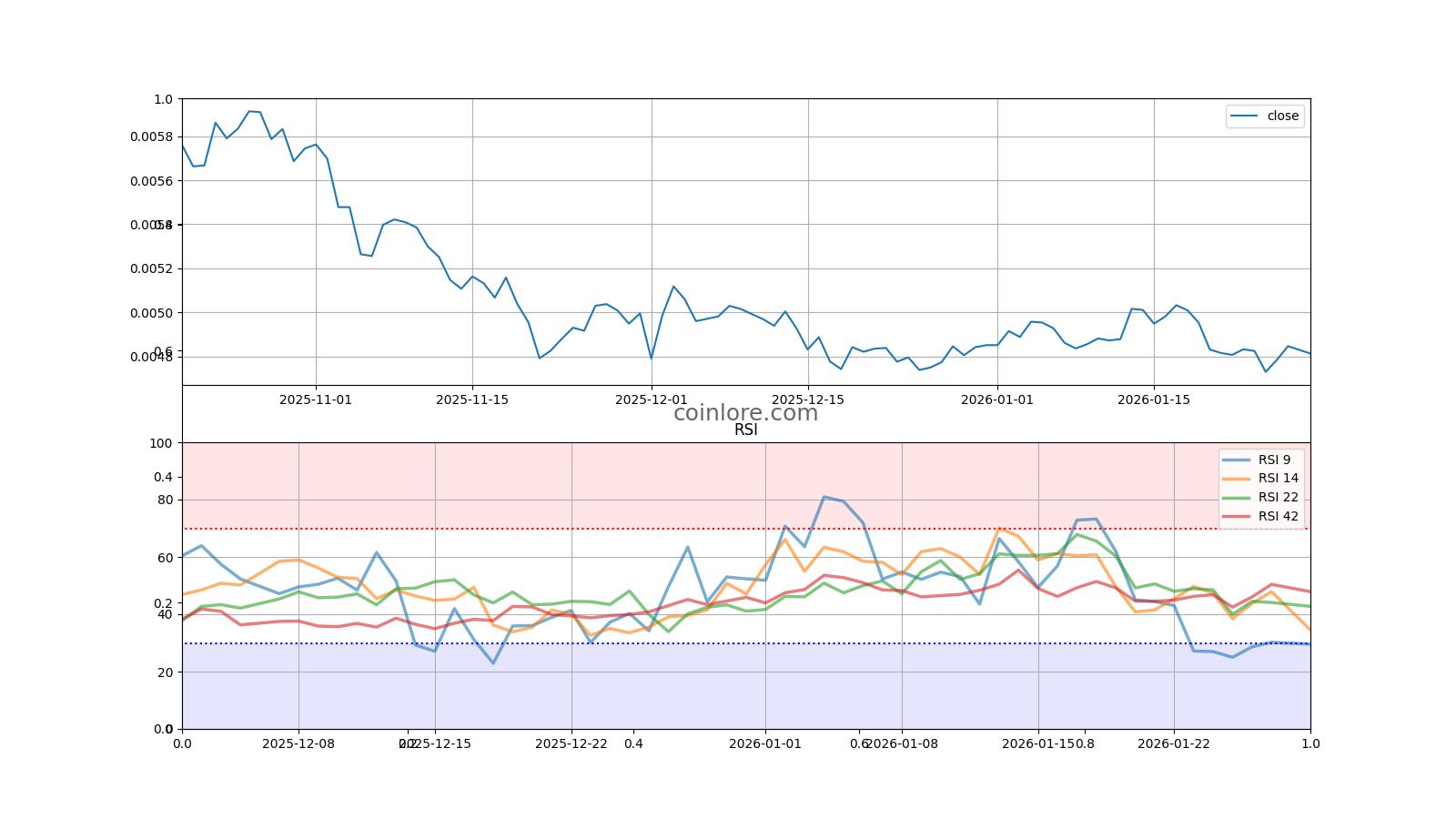 Moonpot RSI indicator