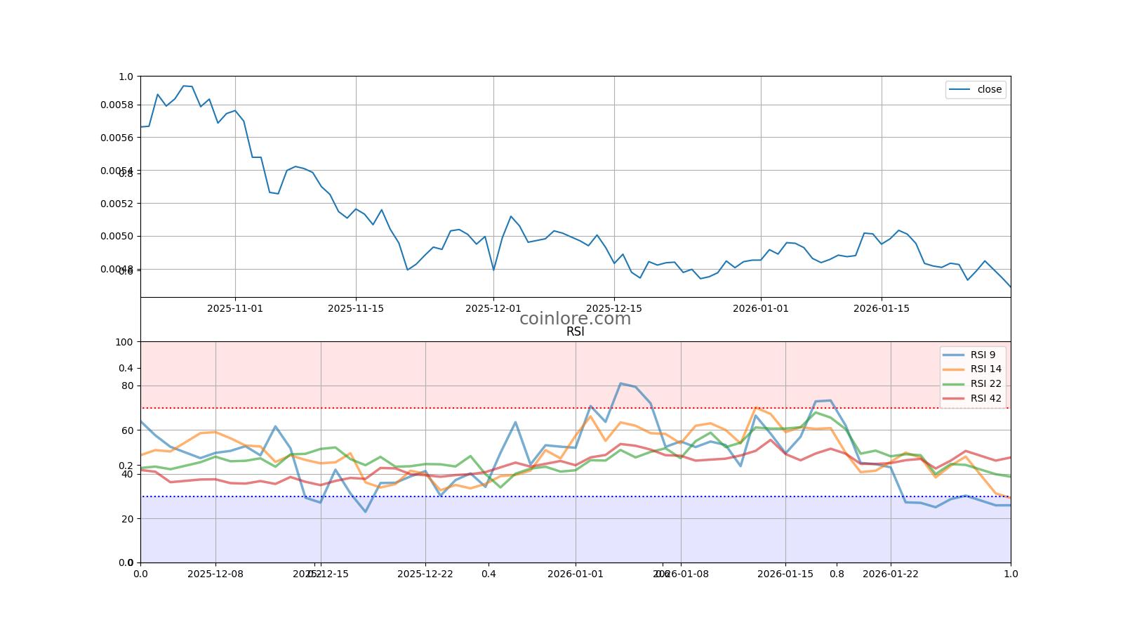 Moonpot RSI indicator