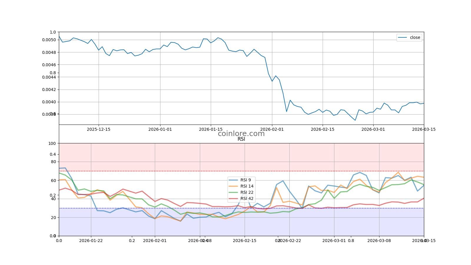 Moonpot RSI indicator