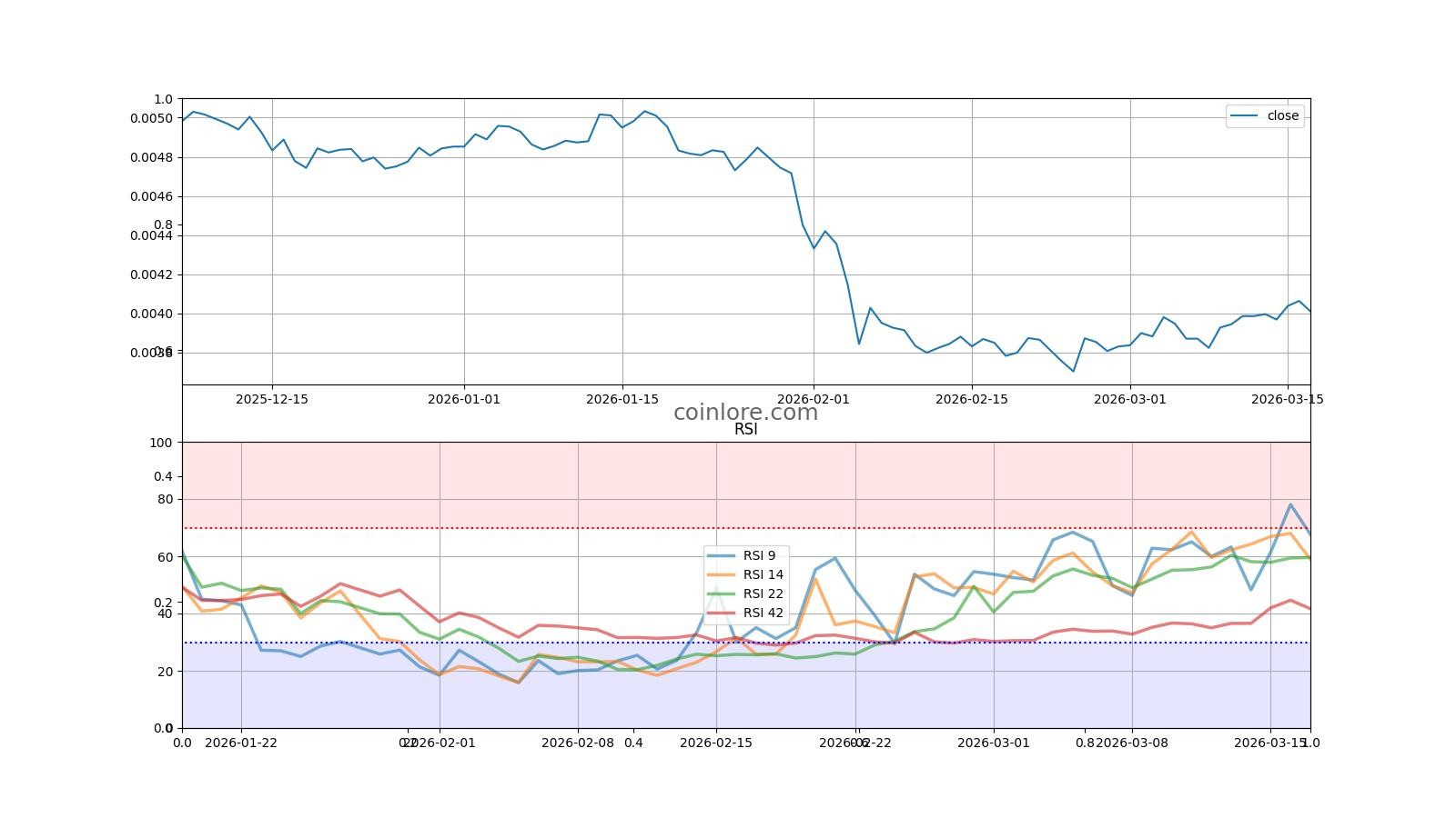 Moonpot RSI indicator