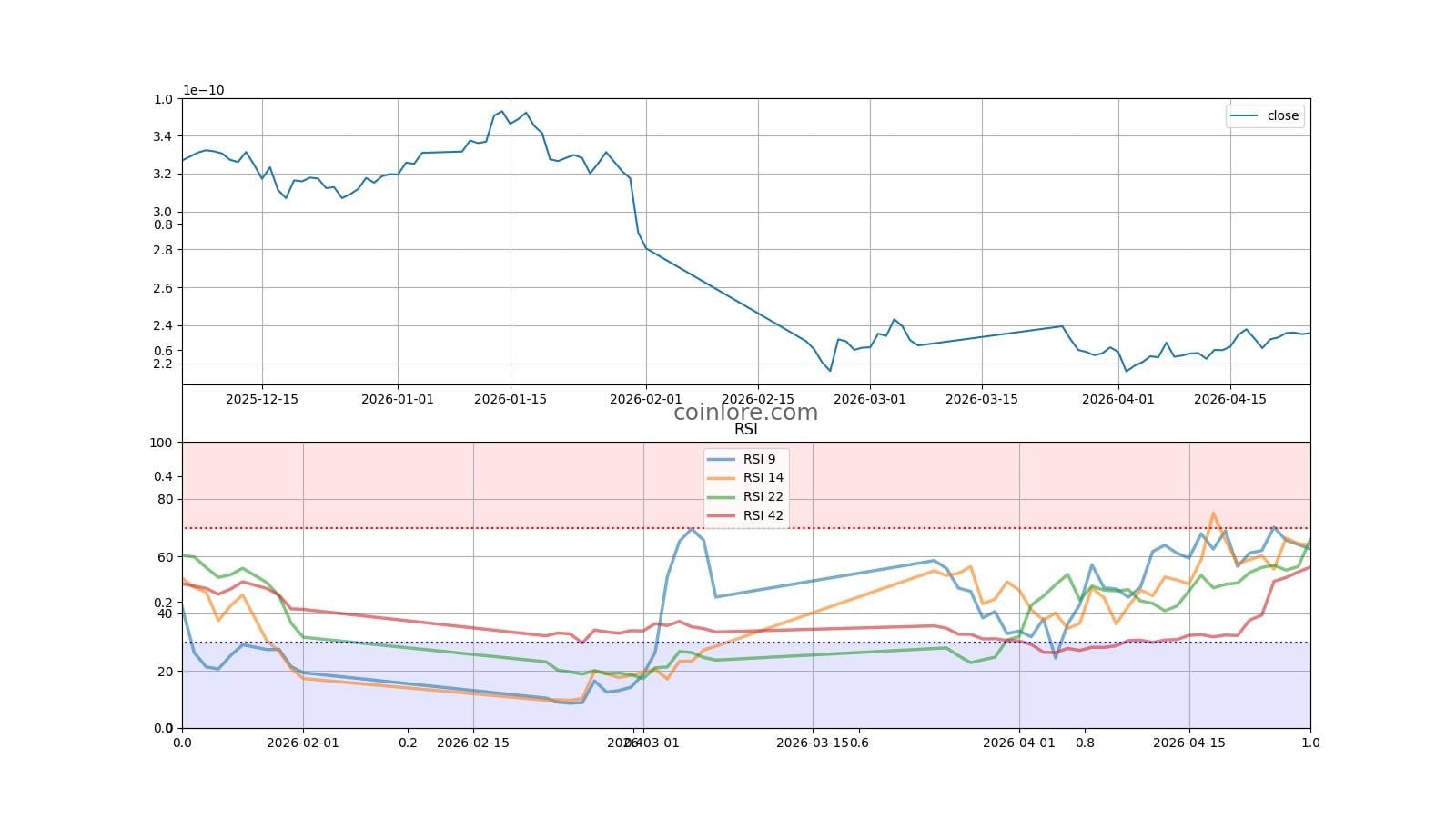 MoonRetriever RSI indicator