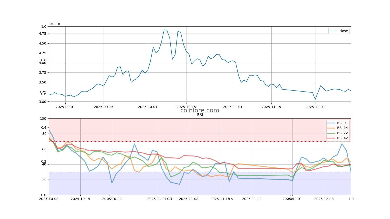 MoonRetriever RSI indicator
