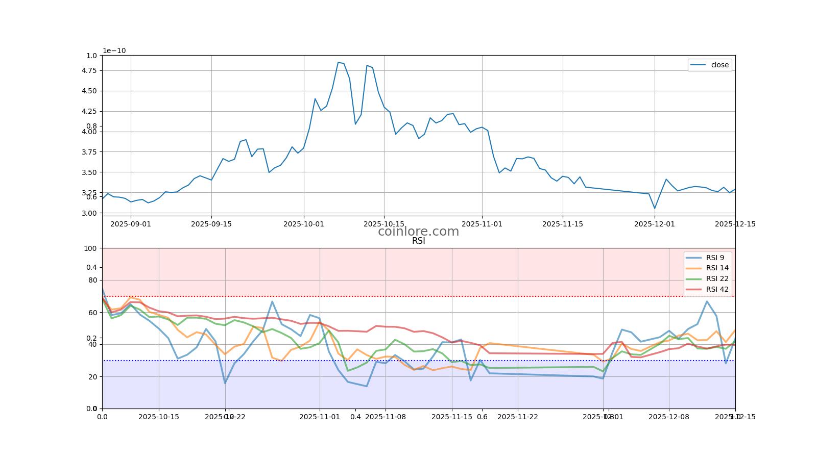 MoonRetriever RSI indicator