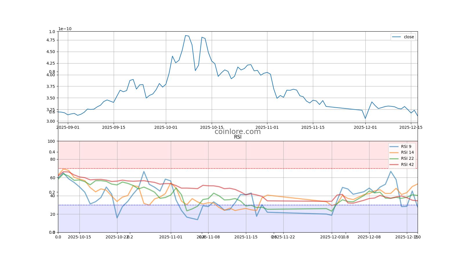 MoonRetriever RSI indicator