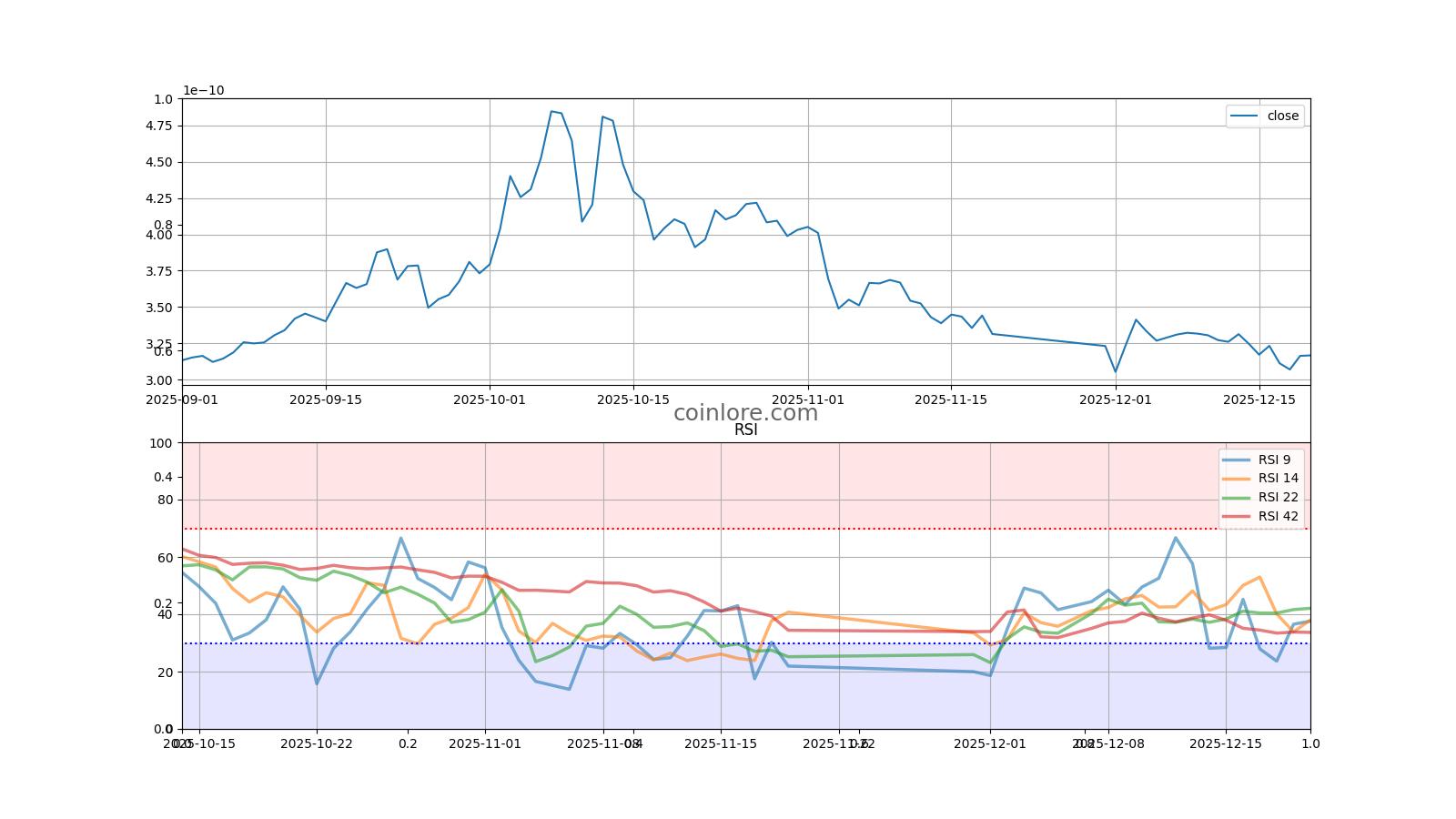 MoonRetriever RSI indicator