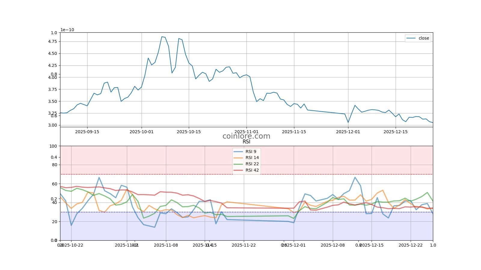 MoonRetriever RSI indicator