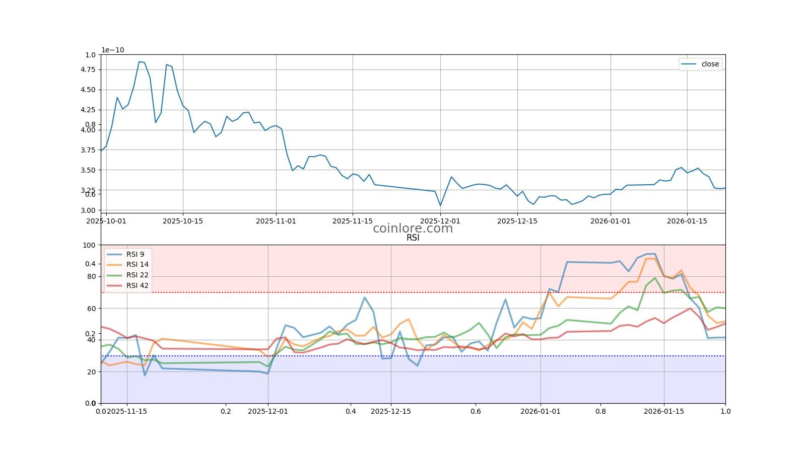 MoonRetriever RSI indicator