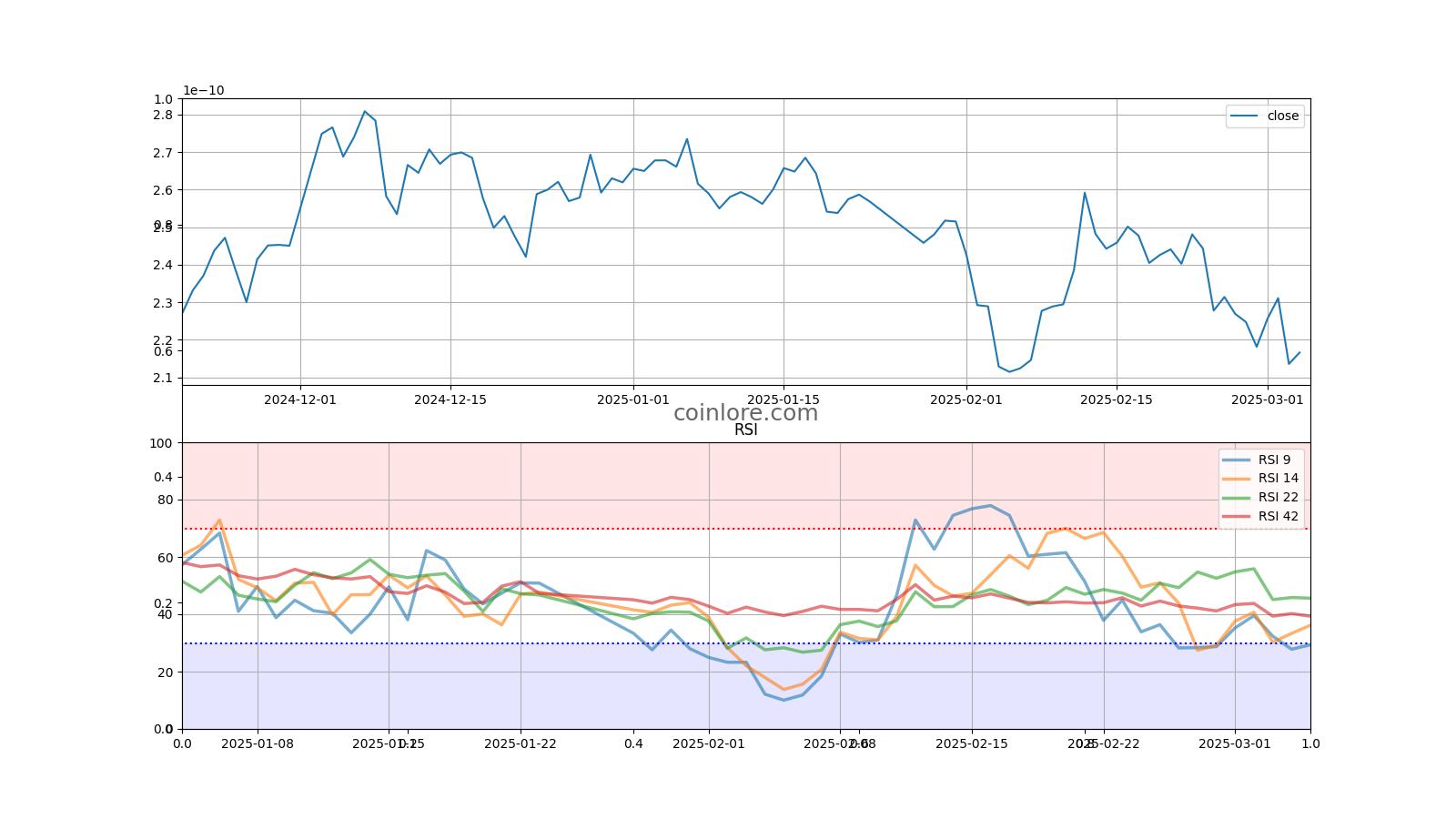 MoonRetriever RSI indicator