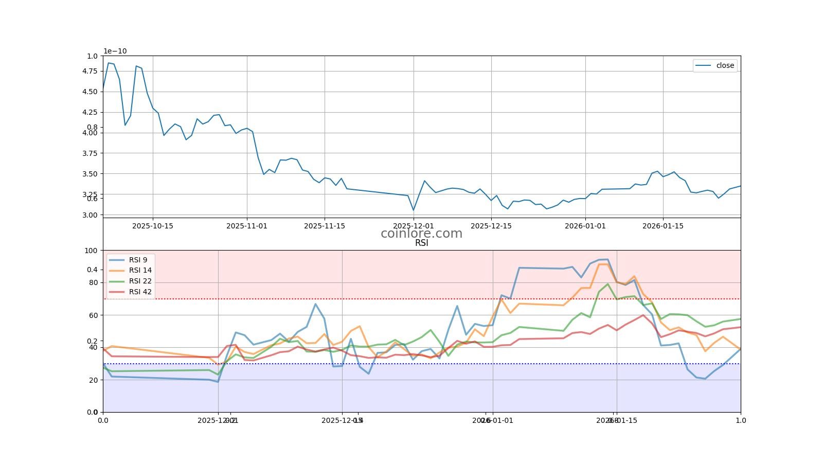 MoonRetriever RSI indicator