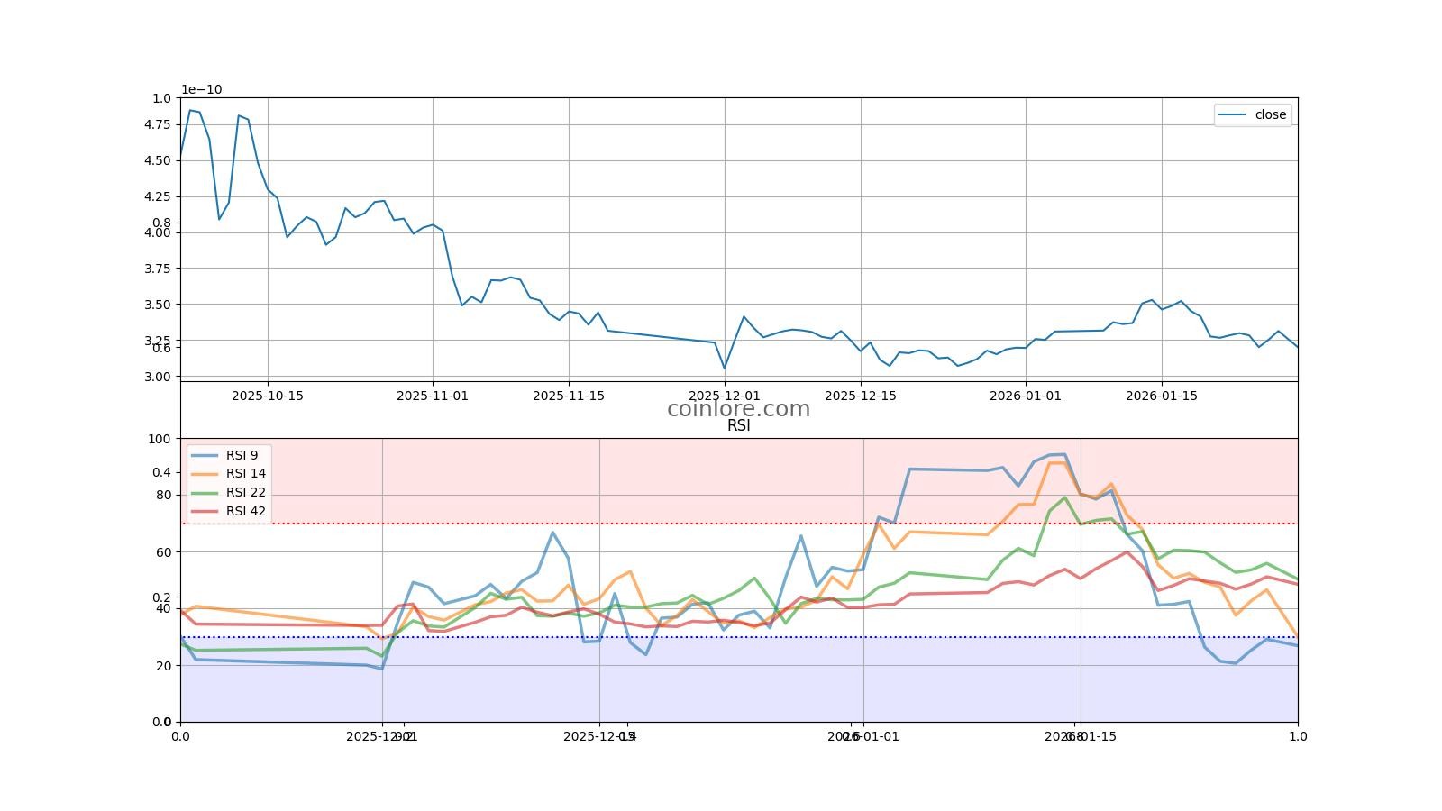 MoonRetriever RSI indicator