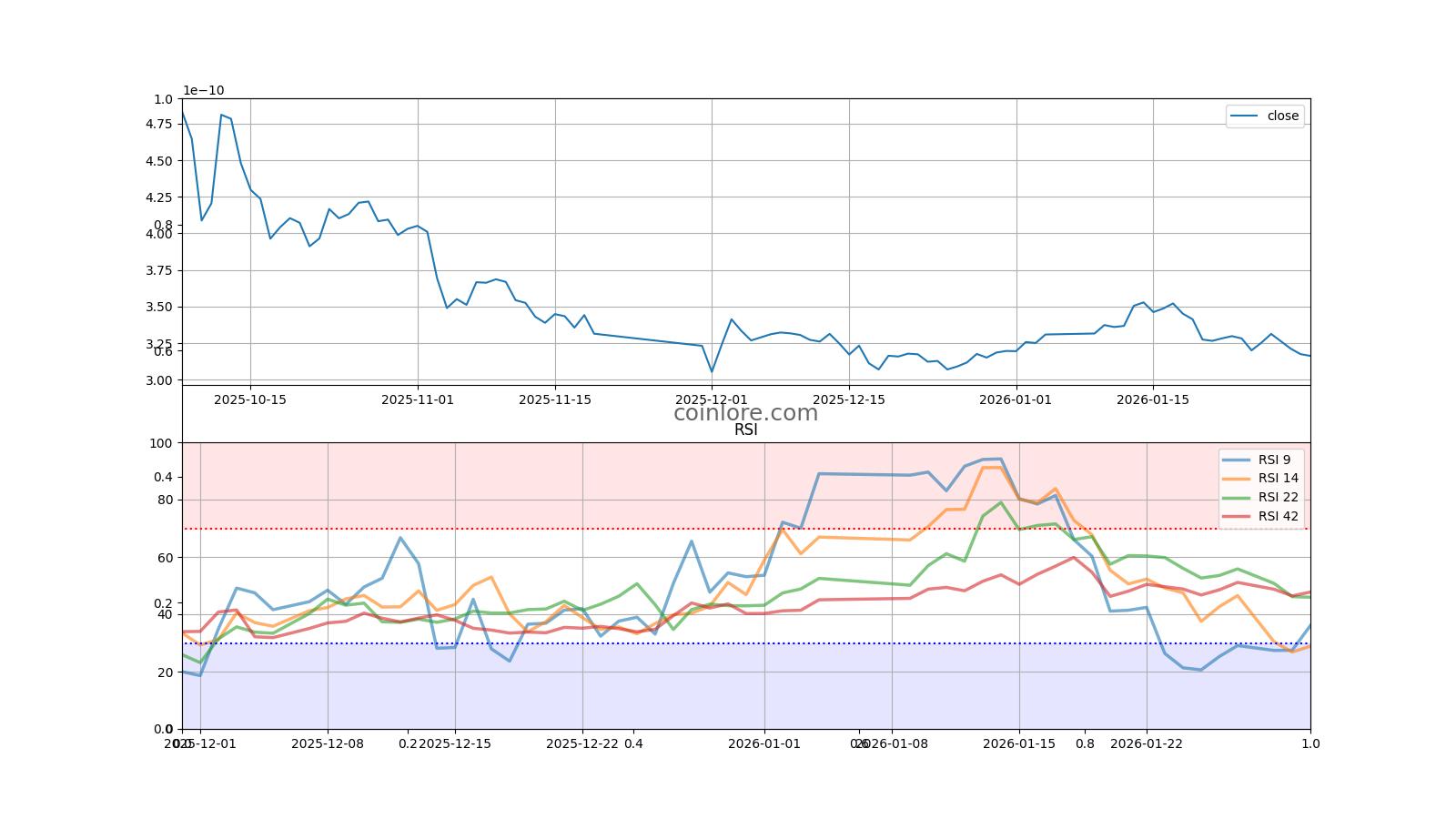MoonRetriever RSI indicator