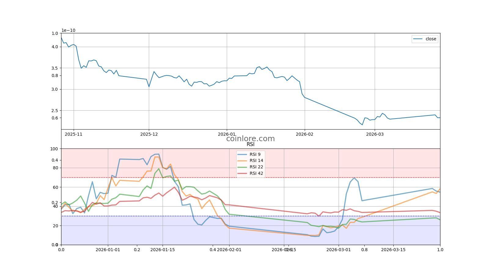 MoonRetriever RSI indicator