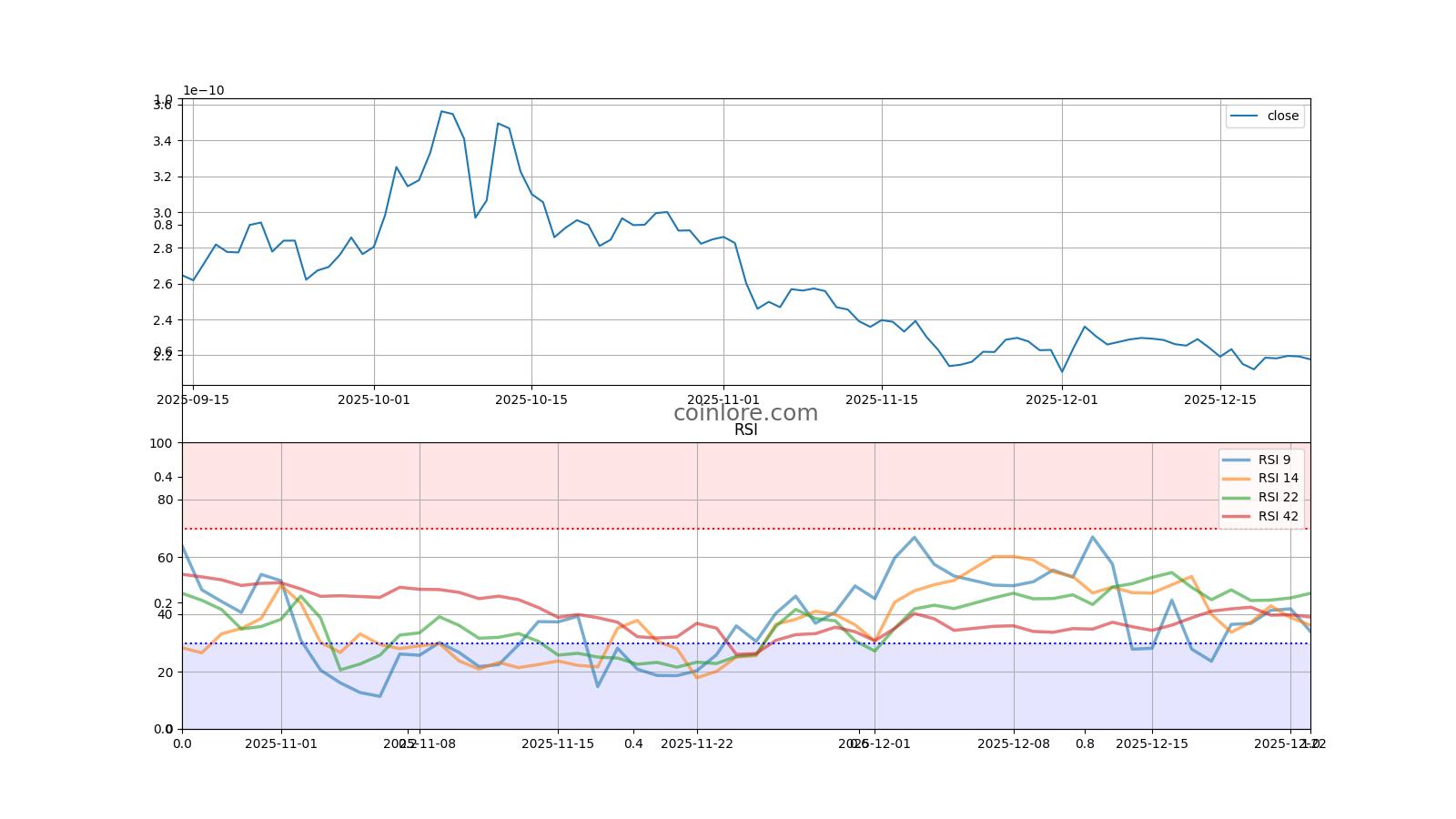 MoonRise RSI indicator