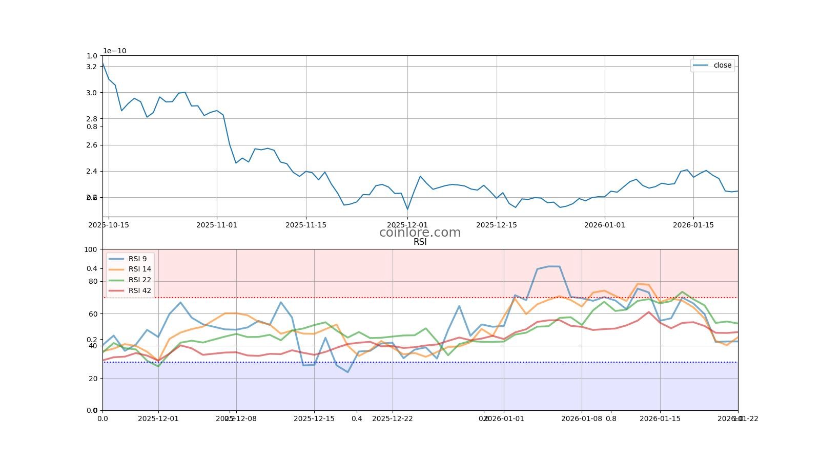 MoonRise RSI indicator
