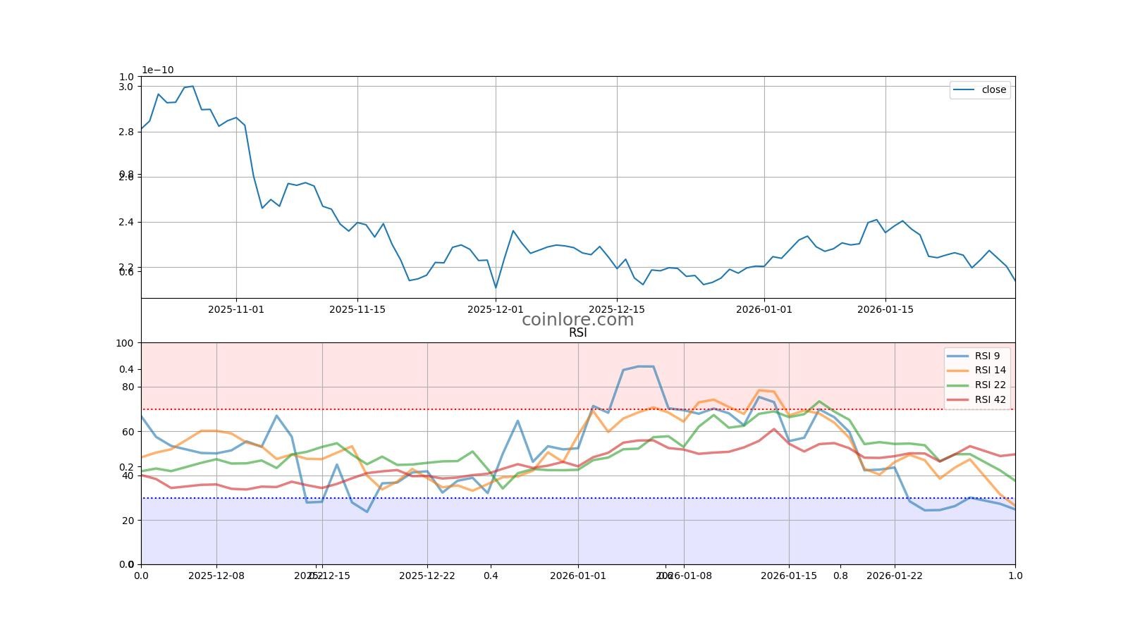 MoonRise RSI indicator