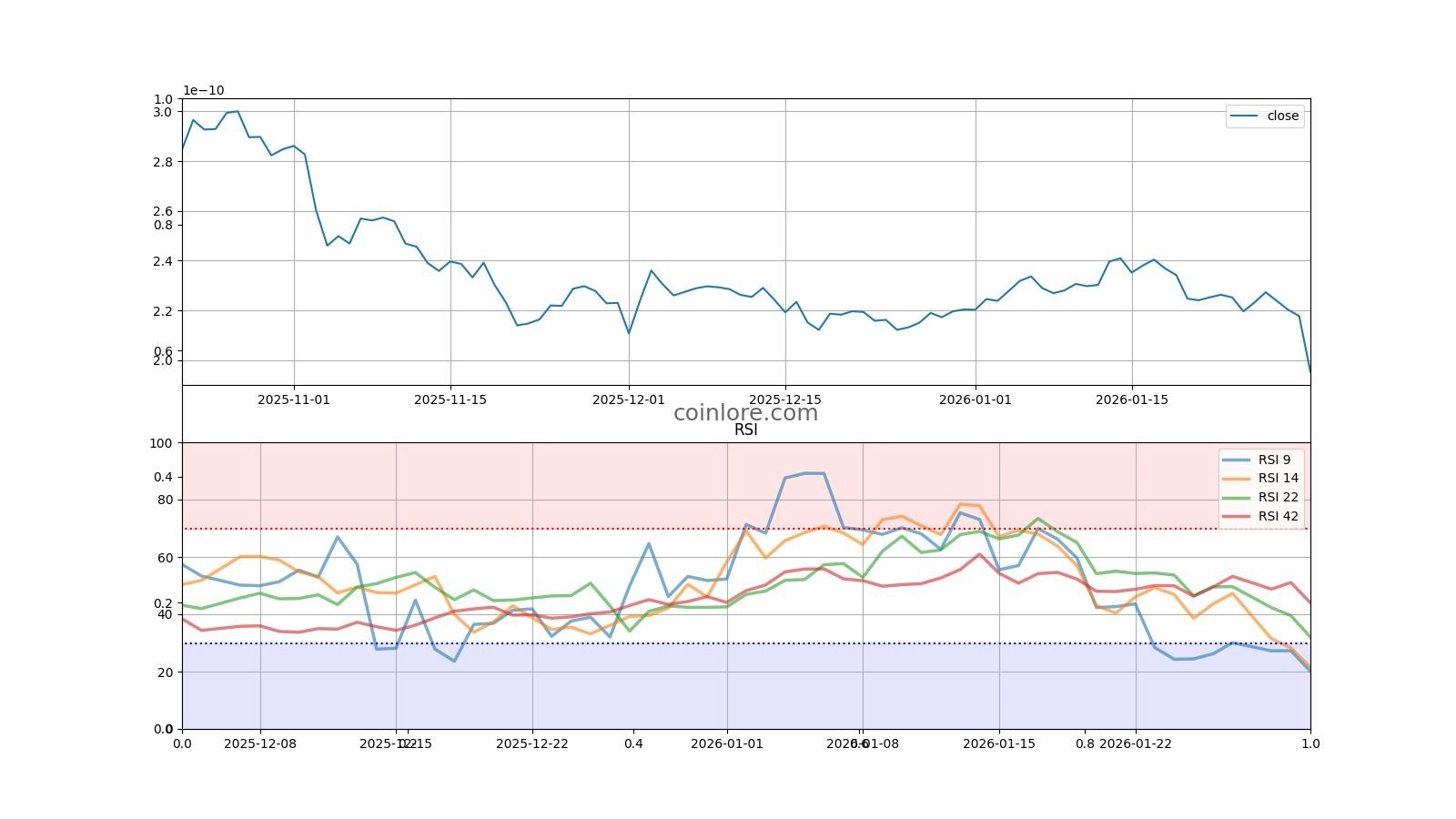 MoonRise RSI indicator