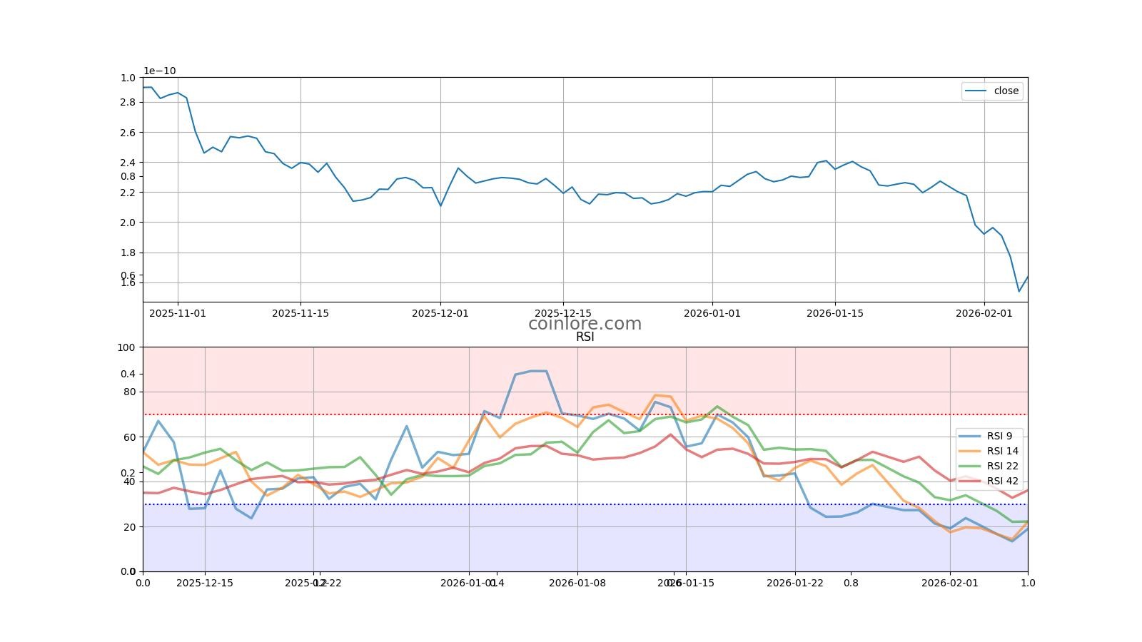 MoonRise RSI indicator