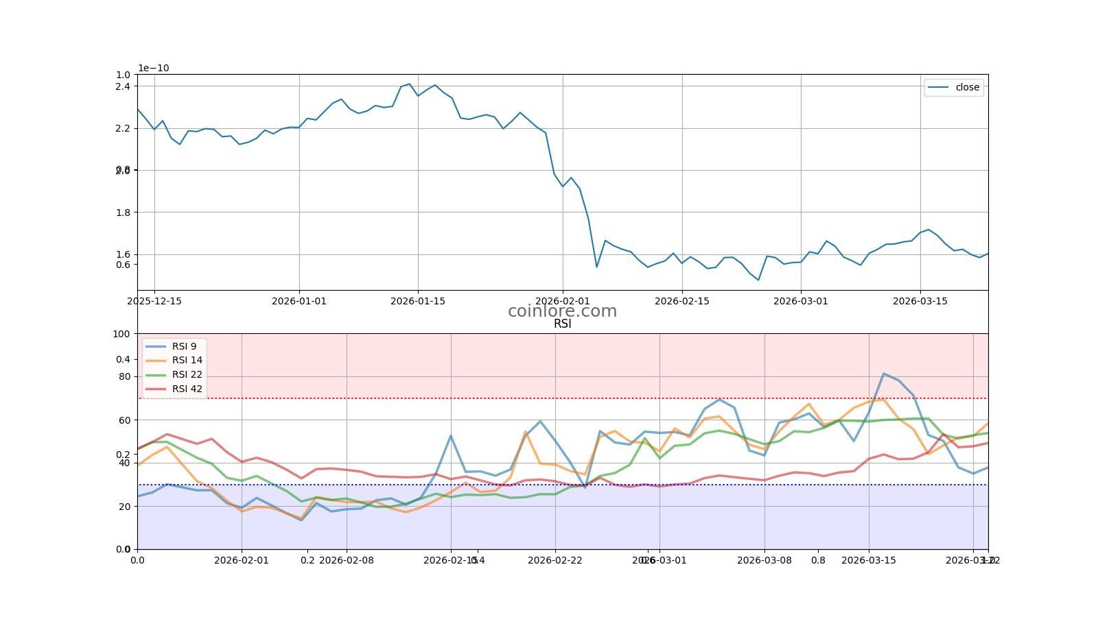 MoonRise RSI indicator