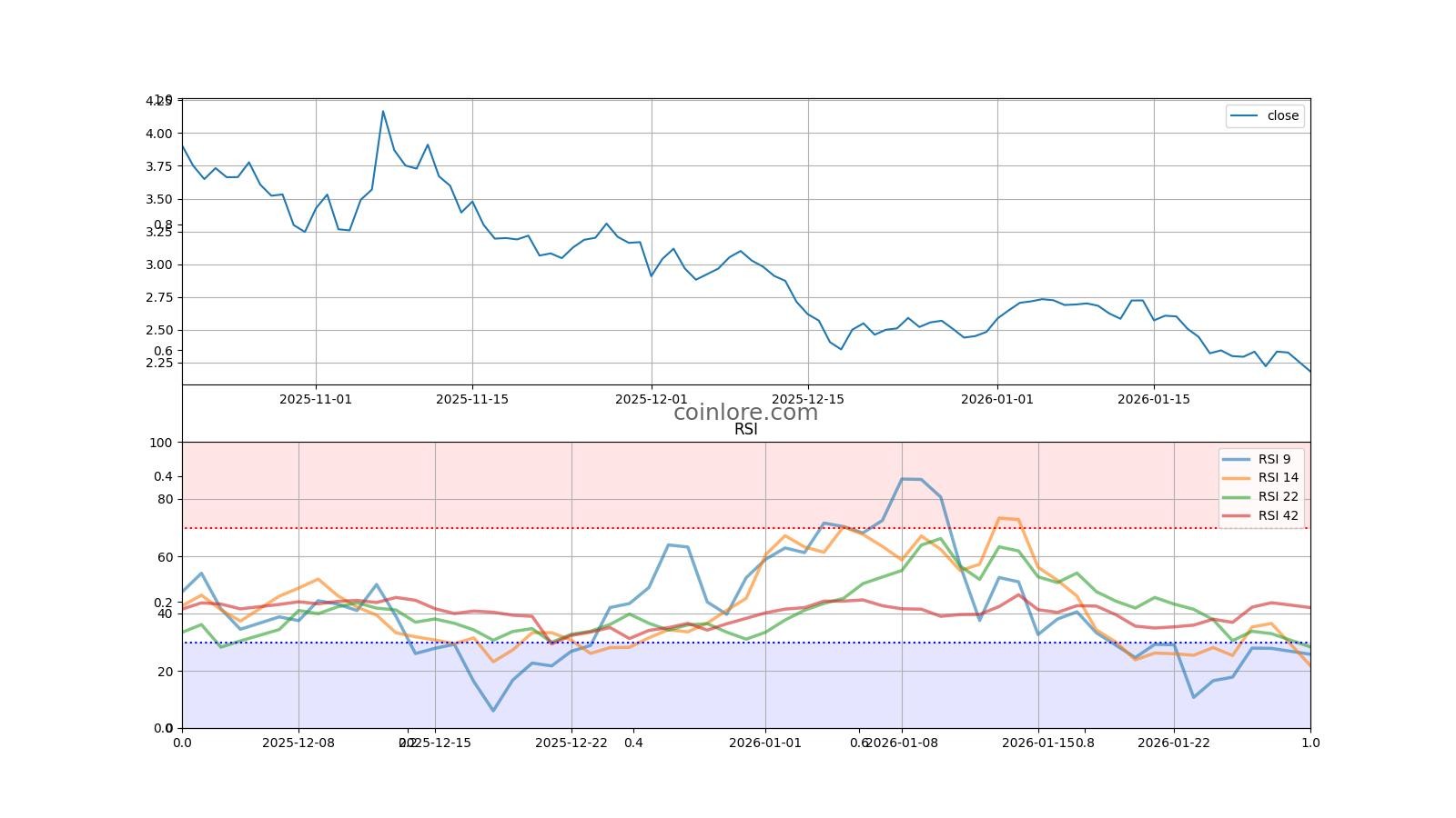 Moonriver RSI indicator
