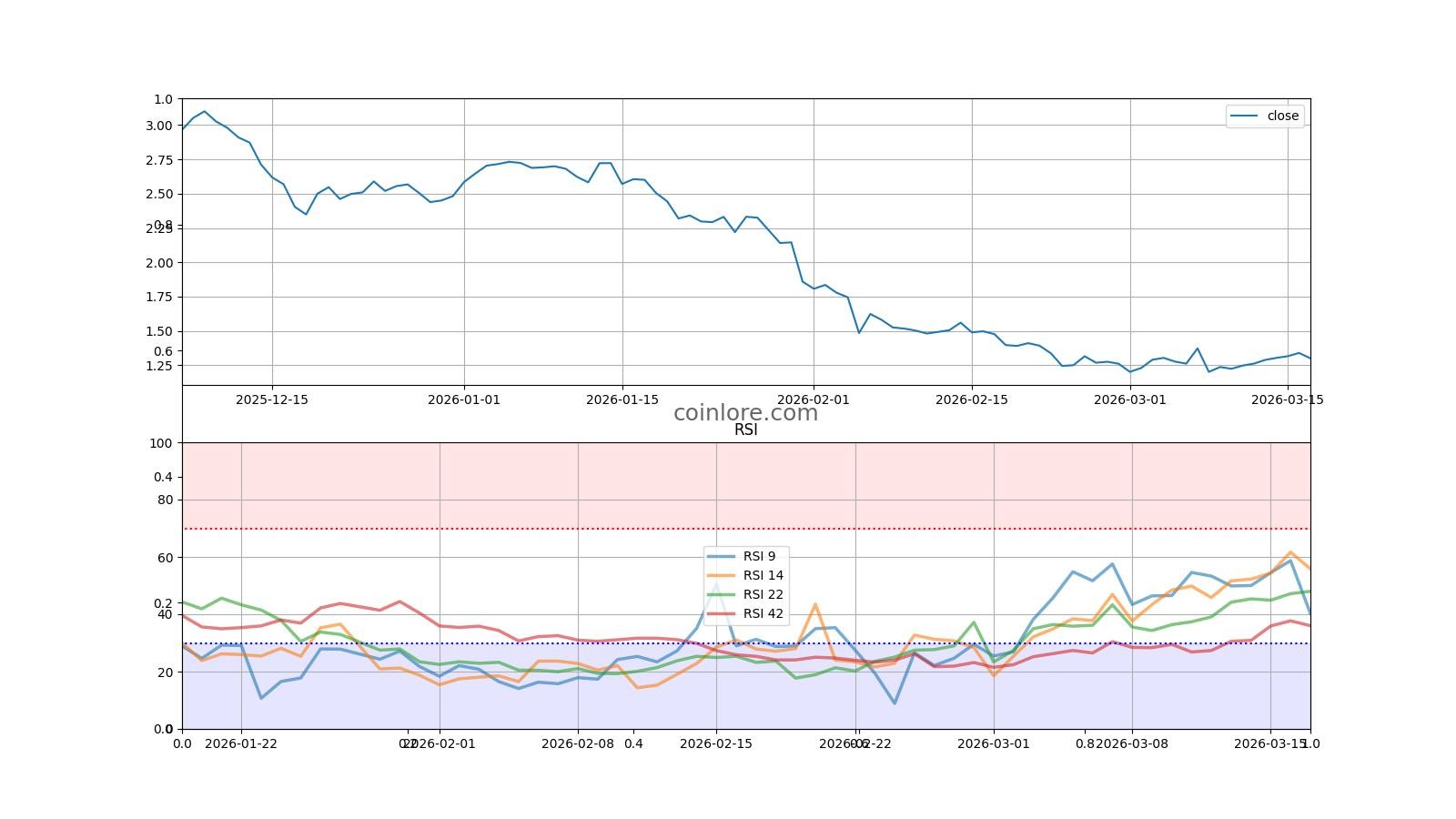 Moonriver RSI indicator