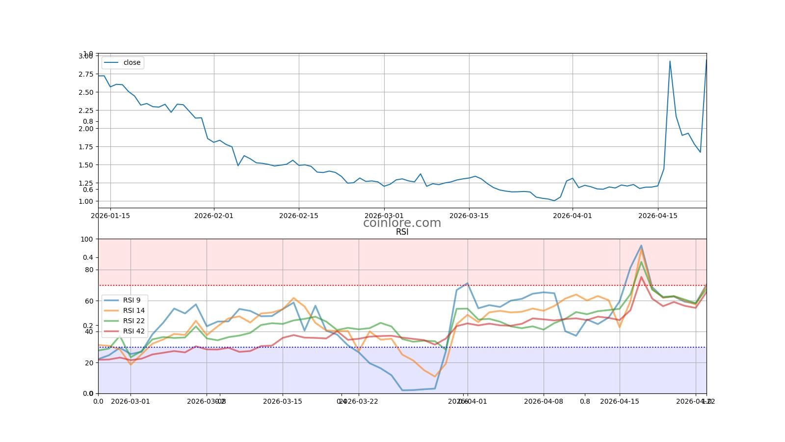 Moonriver RSI indicator