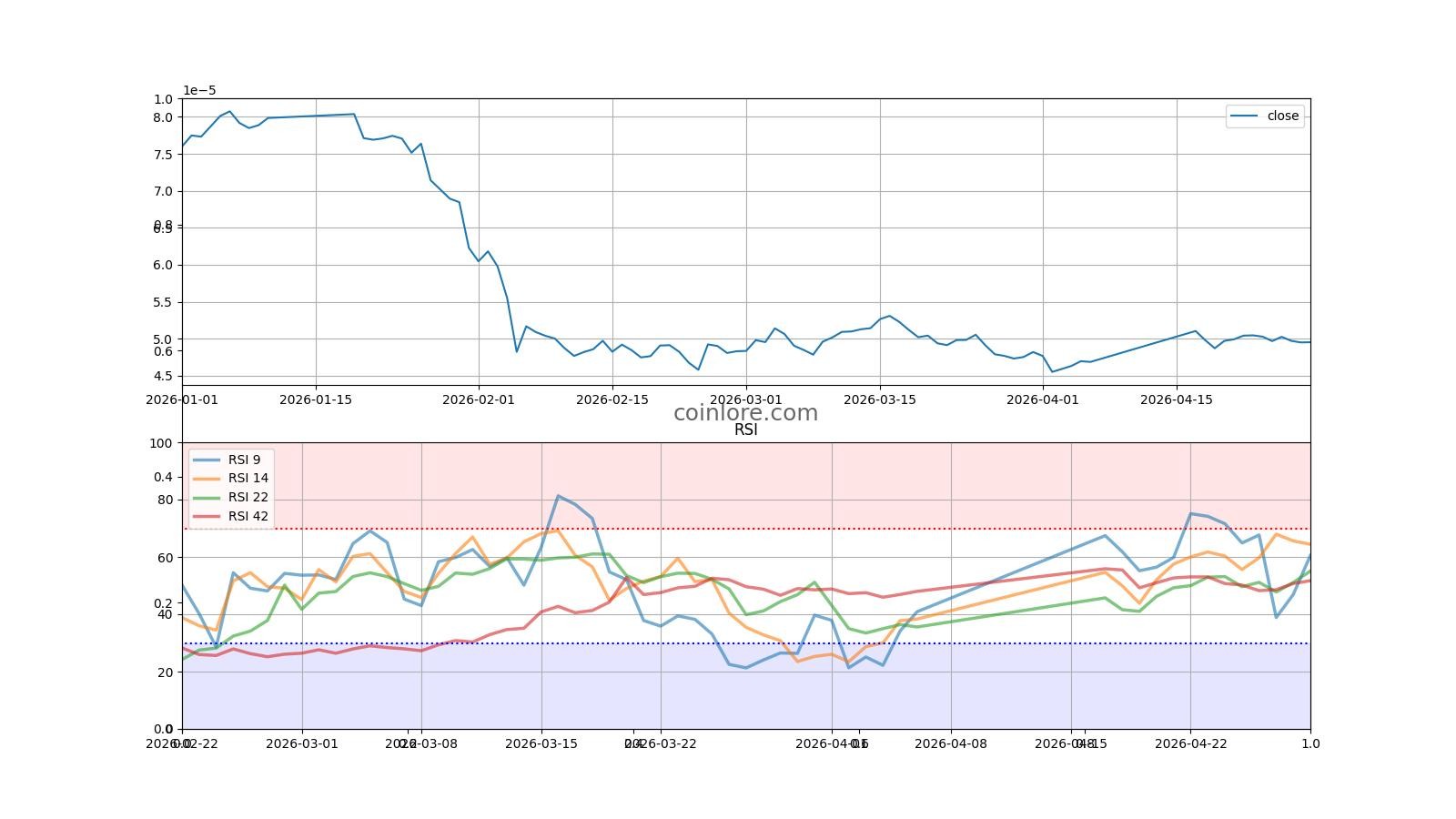 Moonscape RSI indicator