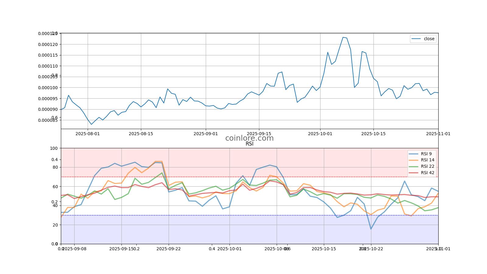 Moonscape RSI indicator