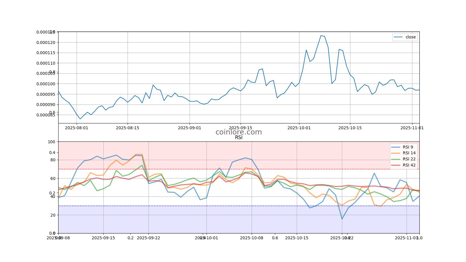 Moonscape RSI indicator