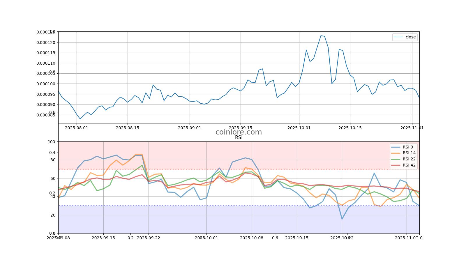 Moonscape RSI indicator