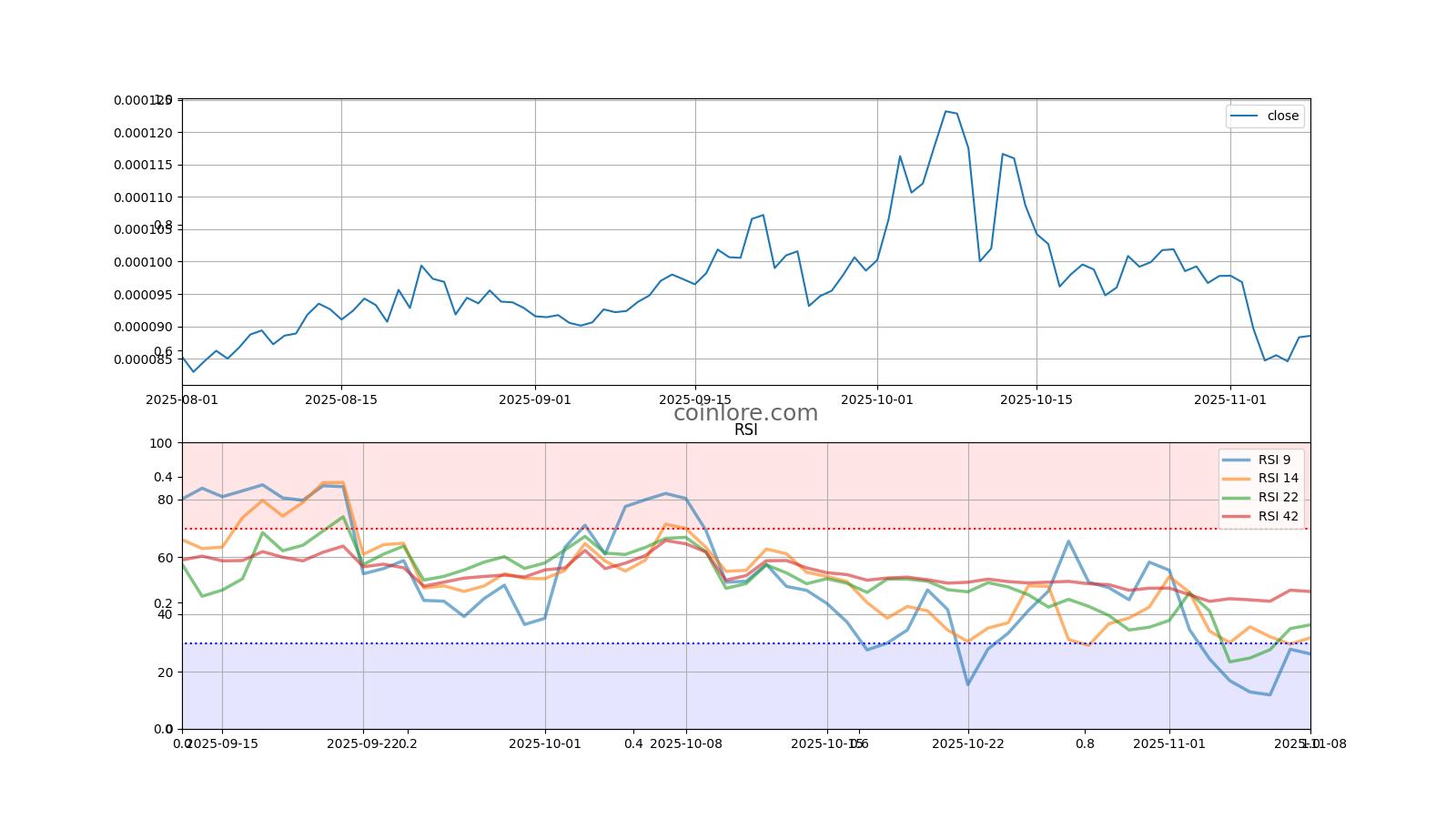 Moonscape RSI indicator