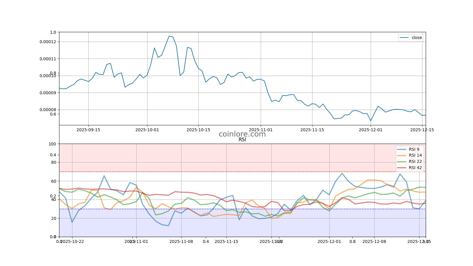 Moonscape RSI indicator