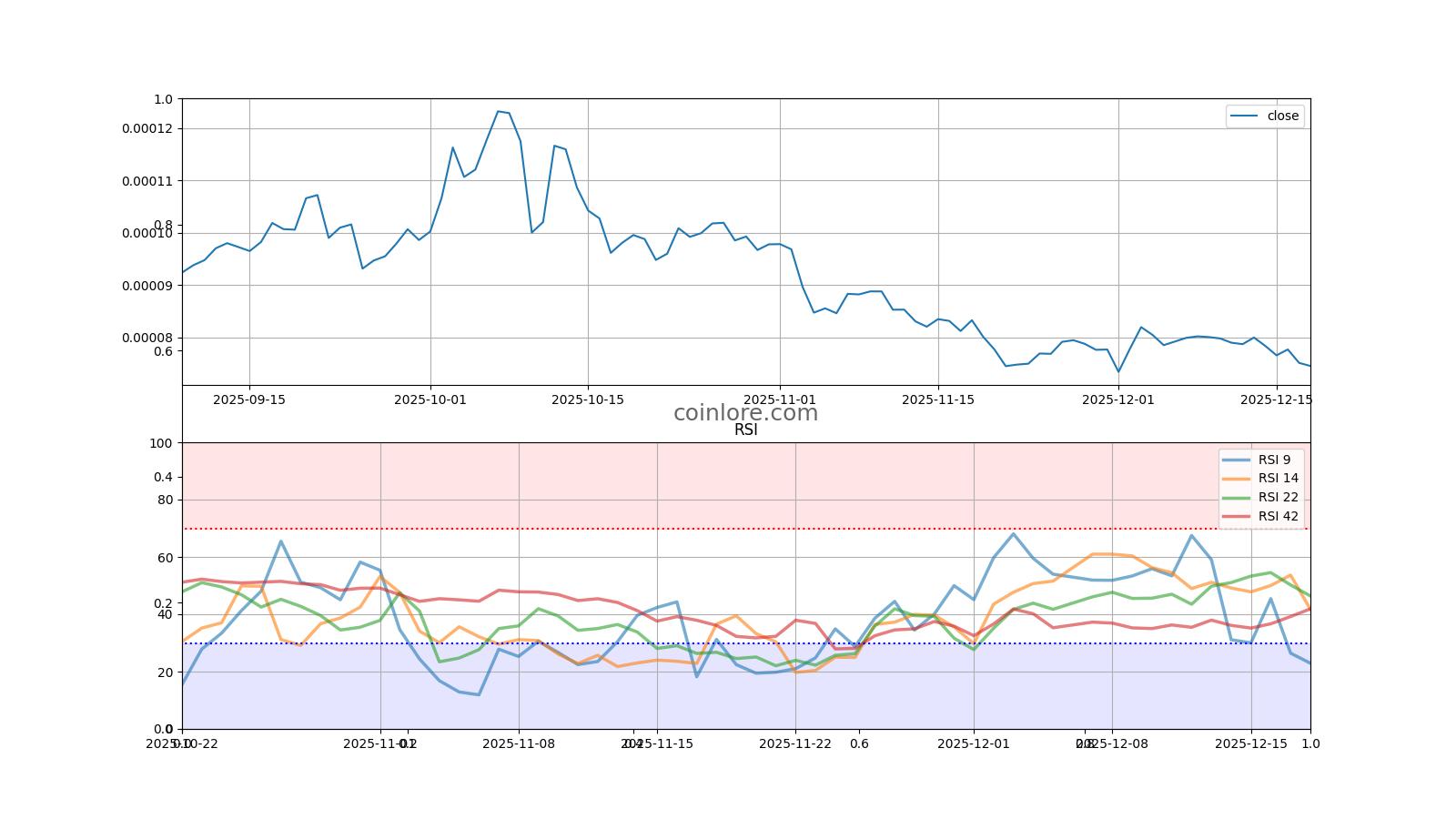 Moonscape RSI indicator