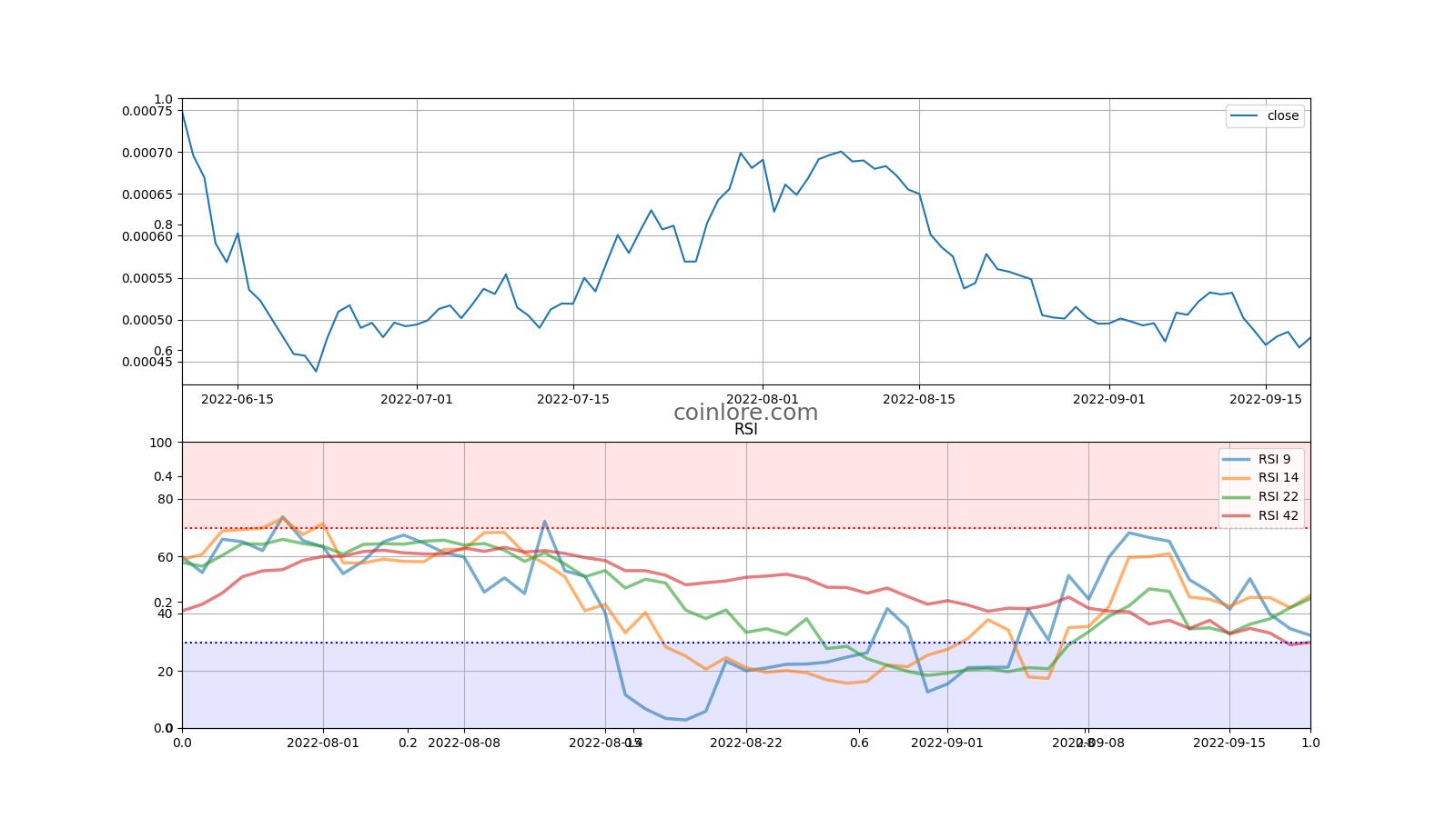 Moonscape RSI indicator