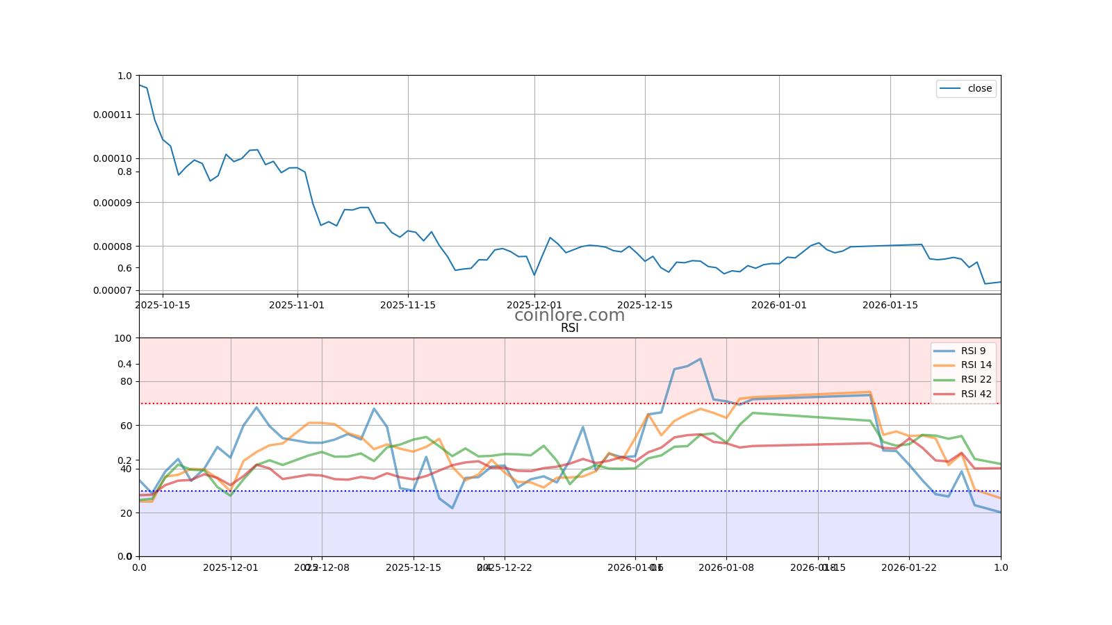 Moonscape RSI indicator