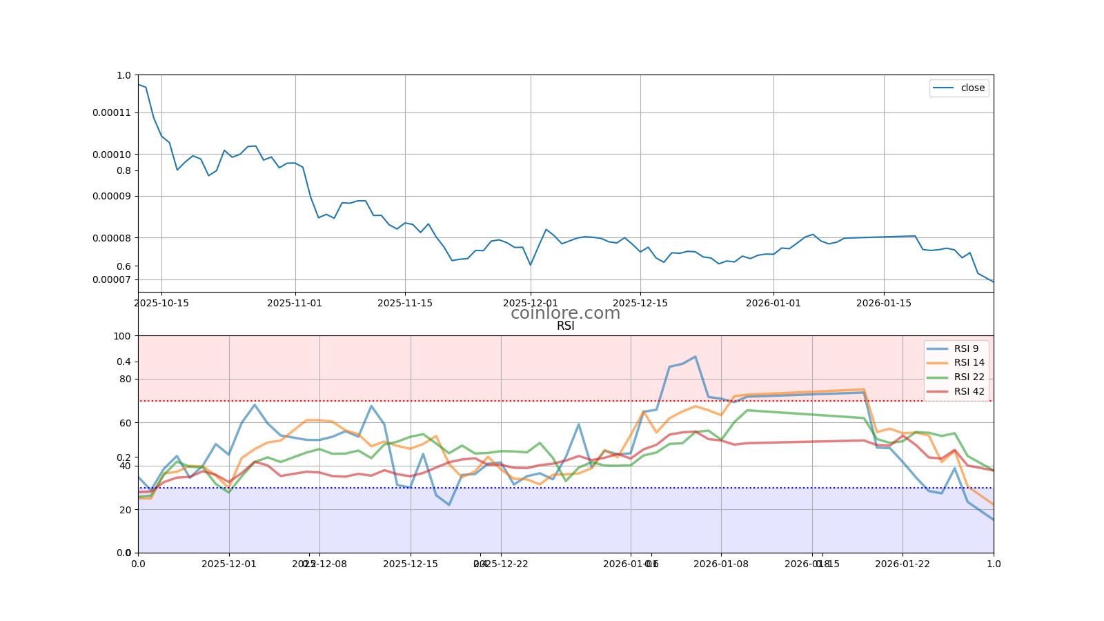 Moonscape RSI indicator