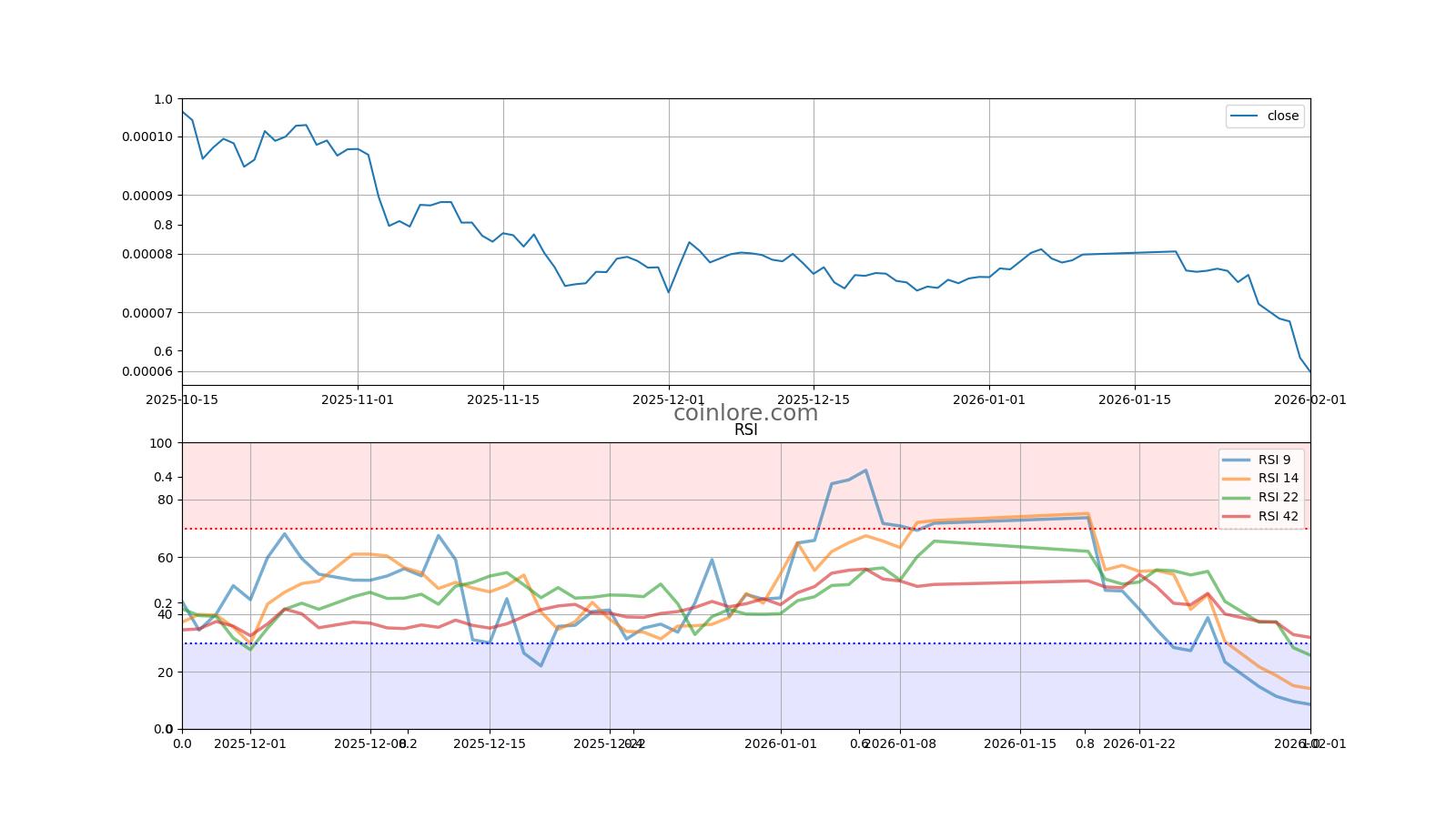 Moonscape RSI indicator
