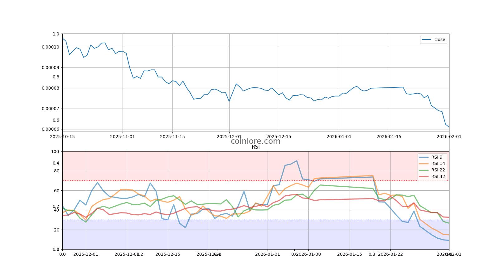 Moonscape RSI indicator