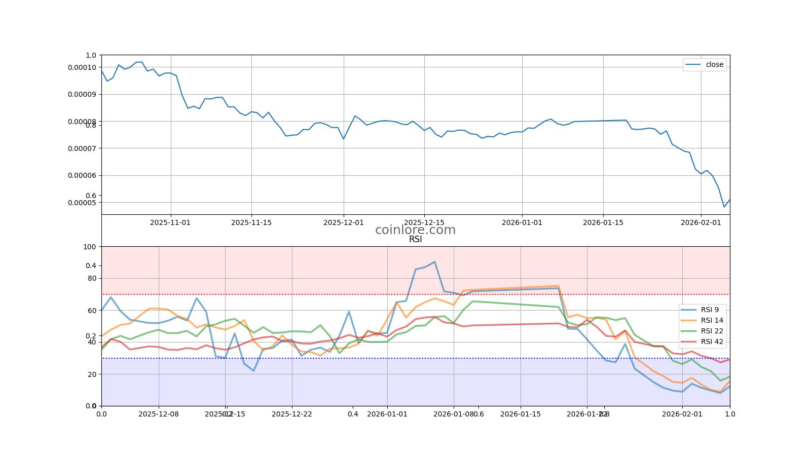 Moonscape RSI indicator
