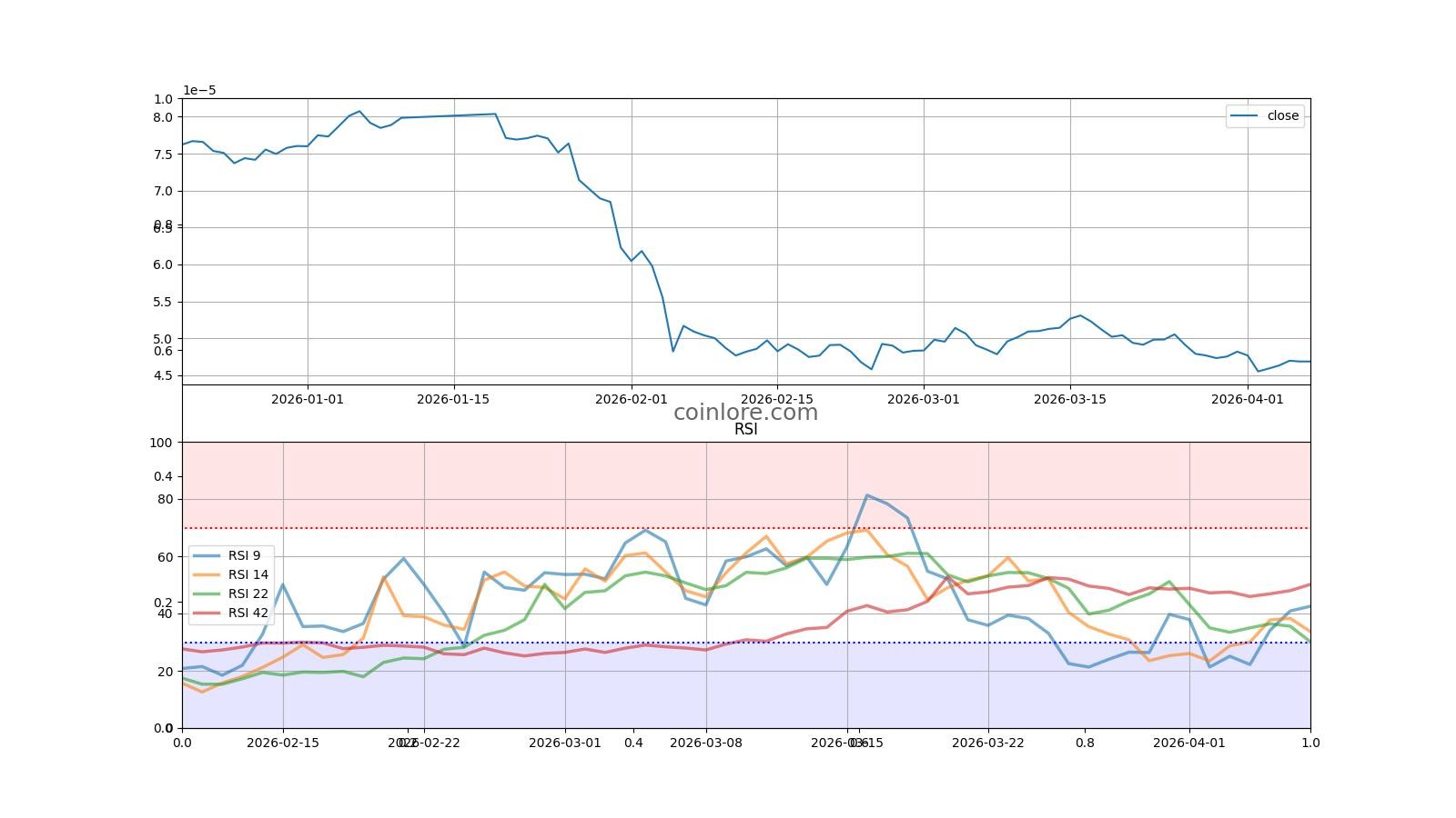 Moonscape RSI indicator