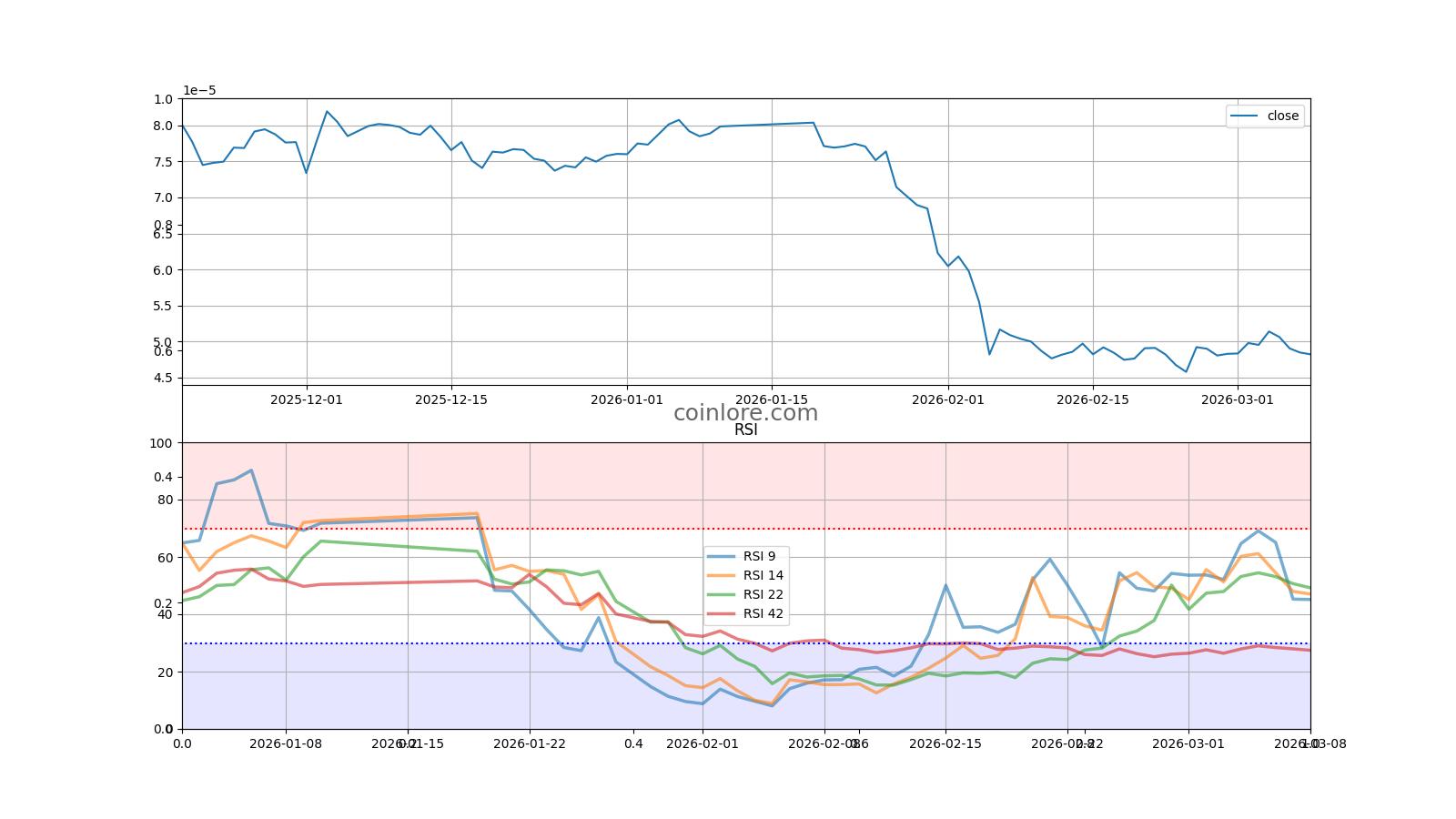 Moonscape RSI indicator