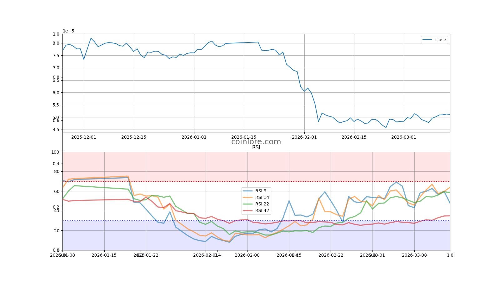 Moonscape RSI indicator