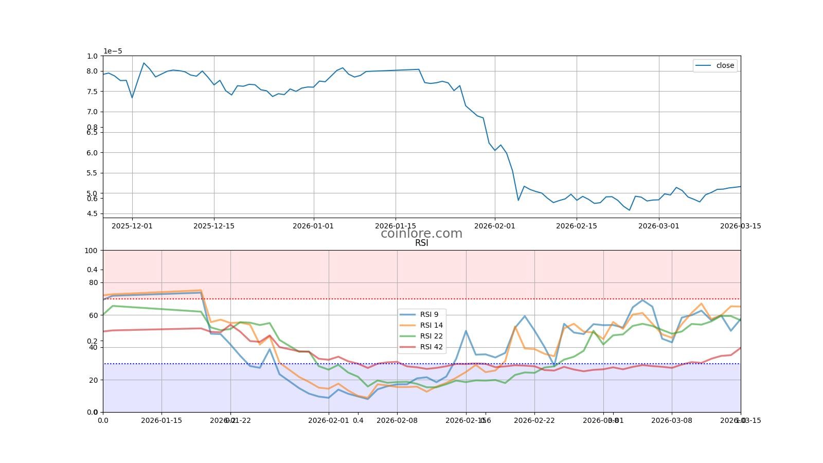 Moonscape RSI indicator