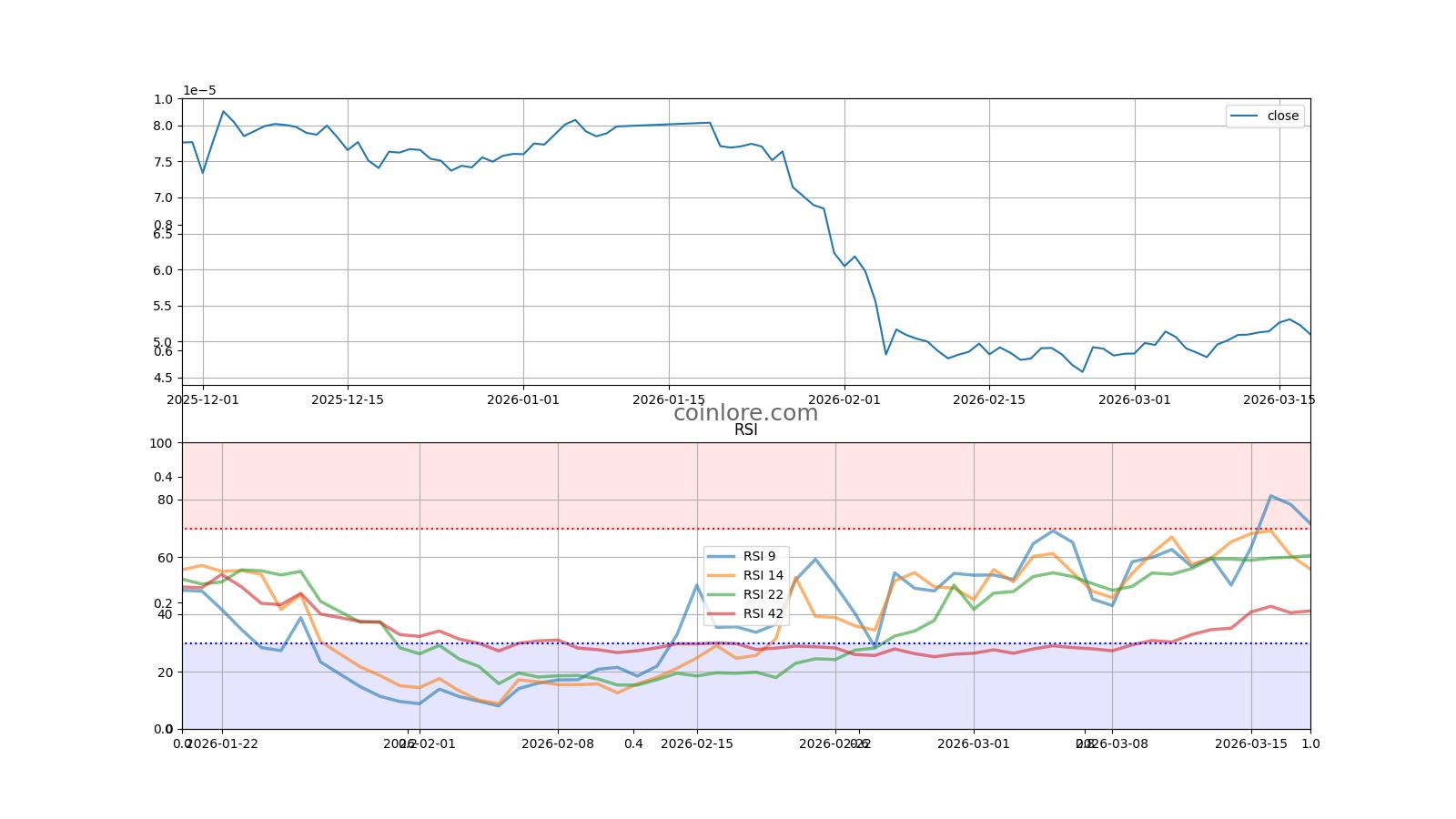 Moonscape RSI indicator