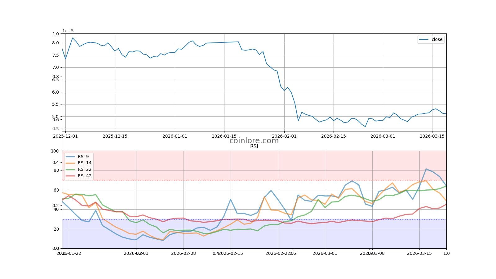 Moonscape RSI indicator